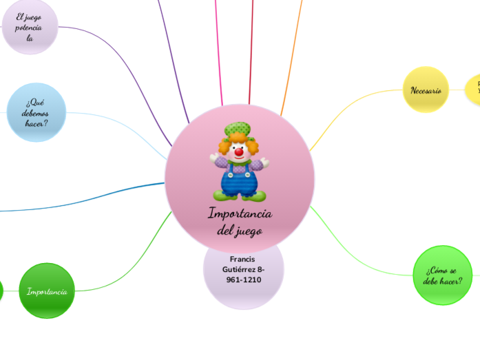 Importancia del juego - Mind Map